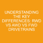 Understanding The Key Differences: RWD Vs AWD Vs FWD Drivetrains ...